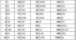 Belajar Angka Romawi - SM BLOG