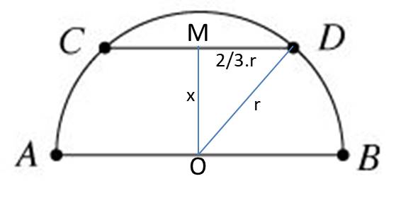MyPythagoras: SAT Practice Test - Math - Circles