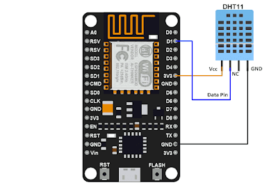 NodeMCU Dht11 Data on Thingspeak