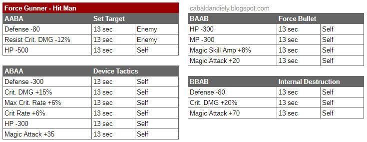 BM3: Battle Mode 3 Synergy Combo and Effects