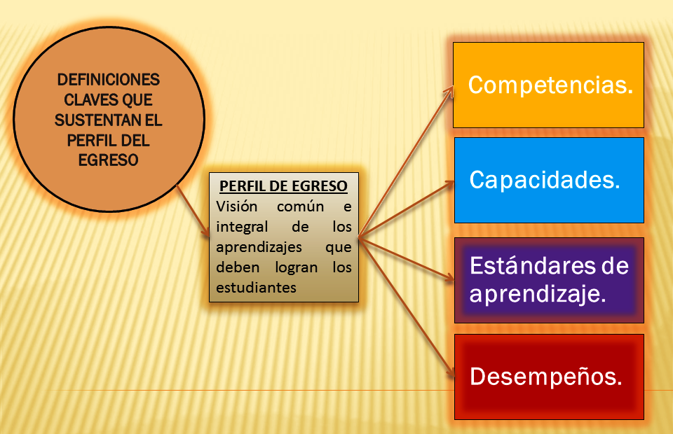 El Área de Educación Religiosa en el Currículo Nacional: Definiciones ... El Área de Educación Religiosa en el Currículo Nacional: Definiciones ...