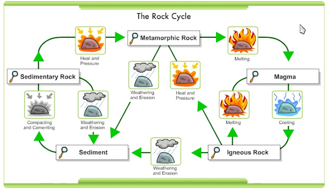 Biology and Geology 4: Unit 7: Plate tectonics