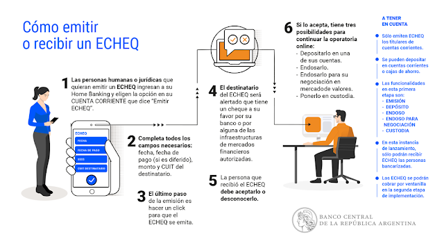 274 - SISTEMAS ADMINISTRATIVOS - Nievas: El "ECHEQ" o Cheque Electrónico