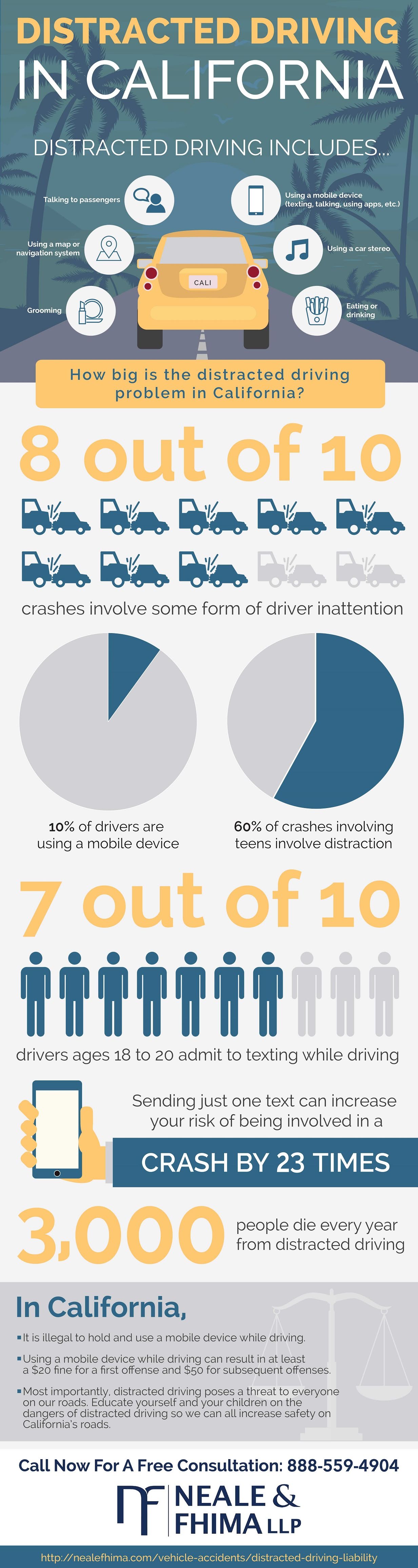 Distracted Driving in California Distracted Driving Includes # ...