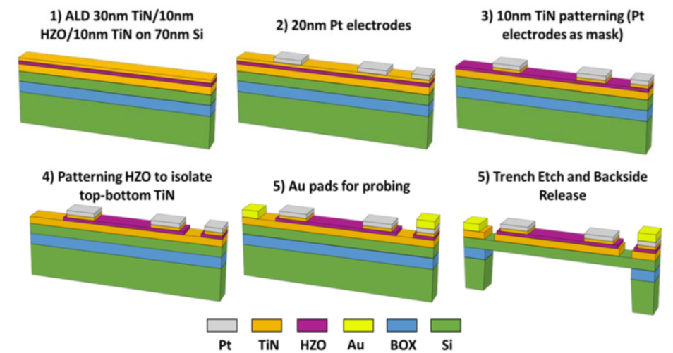 BALD Engineering - Born in Finland, Born to ALD: An ultrathin ...