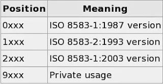 Message Type Indicator ISO 8583