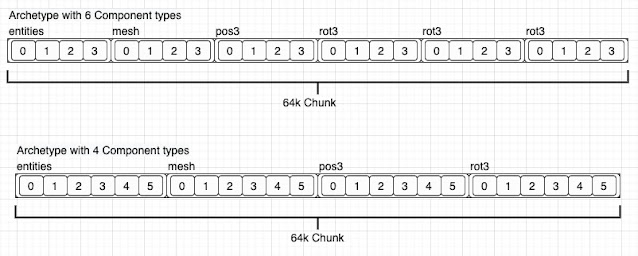 Understanding ECS. Finally explained