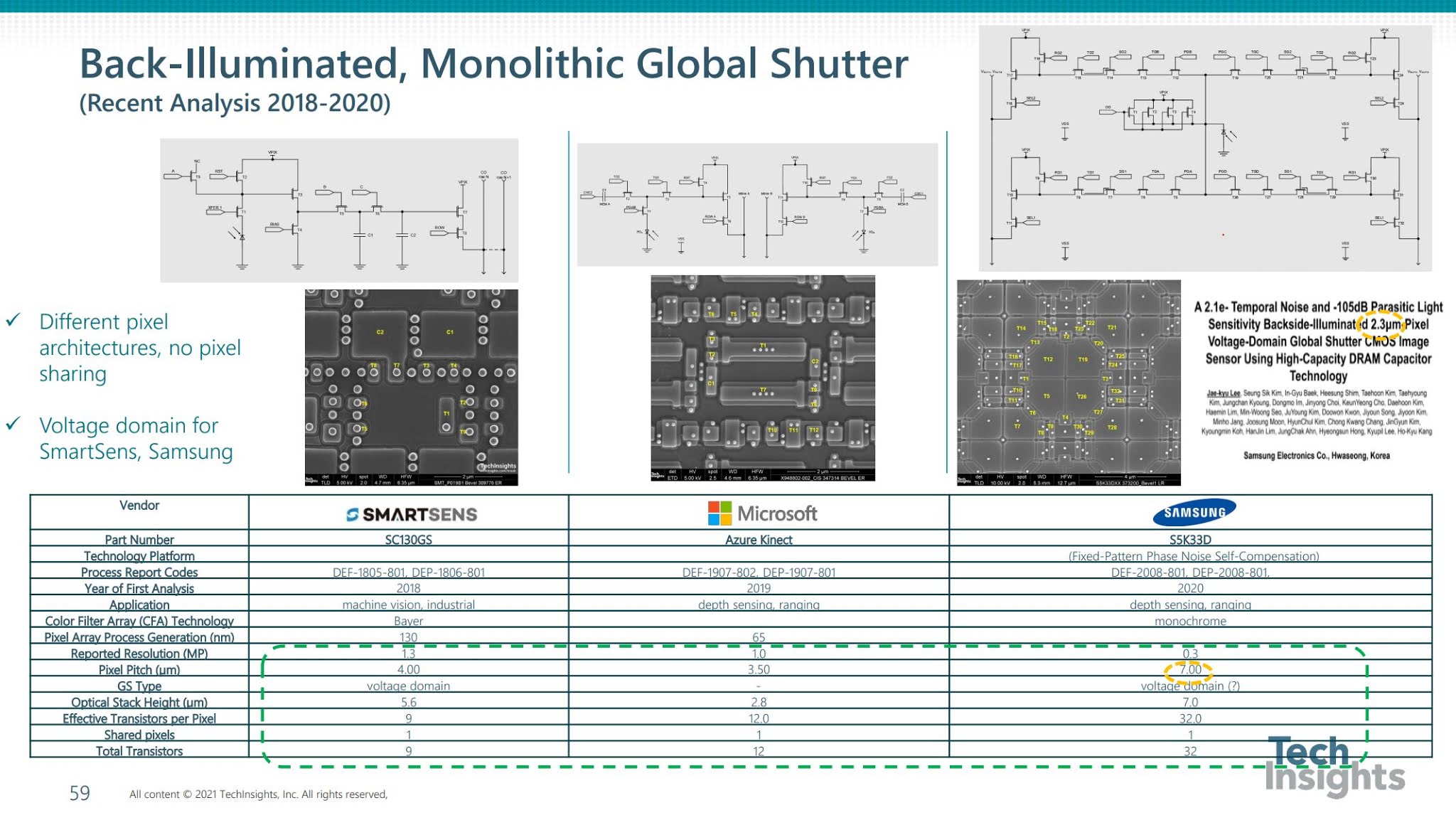 Image Sensors World: TechInsights on Voltage-Domain Global Shutter Pixels