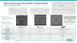 TechInsights on Voltage-Domain Global Shutter Pixels - F4News