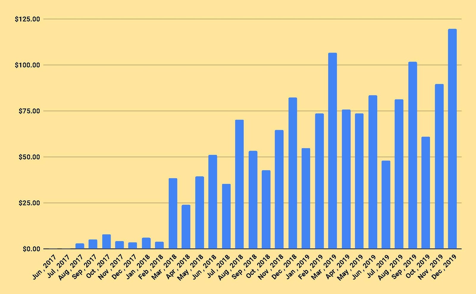 Matt's Investing Journey: Monthly Dividend Update December 2019