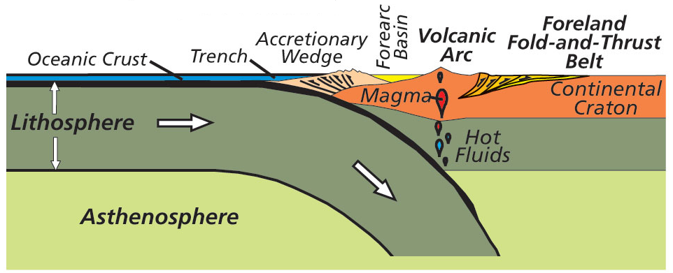 Geotripper: Driving Through the Most Dangerous Plate Boundary in the ...