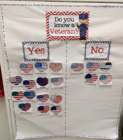 An Apple For The Teacher: 8 Veterans Day Activities for the Classroom
