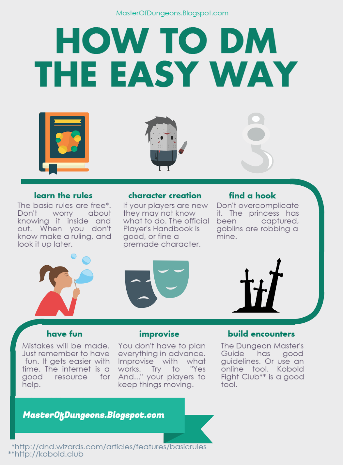 Master Of Dungeons: Tuesday Quick Tip - How To DM Infographic