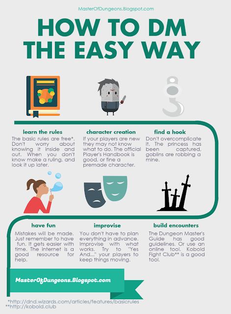 Master Of Dungeons: Tuesday Quick Tip - How To DM Infographic