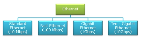Ethernet ~ ashrafedu
