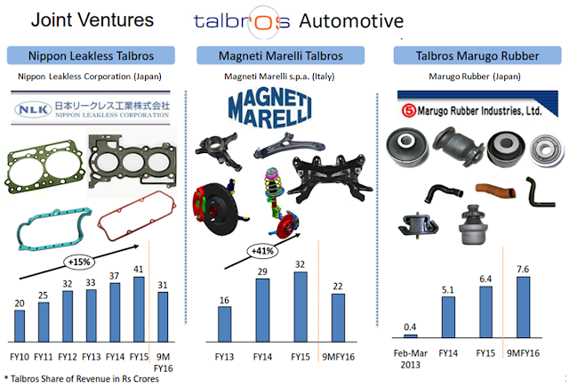 Best Stock Picks from Dolly Khanna: Talbros Automotive Components