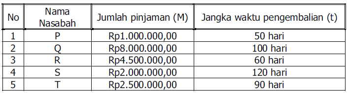 17+ Contoh Tabel Bunga Tunggal Terpopuler - Informasi Seputar Tanaman Hias