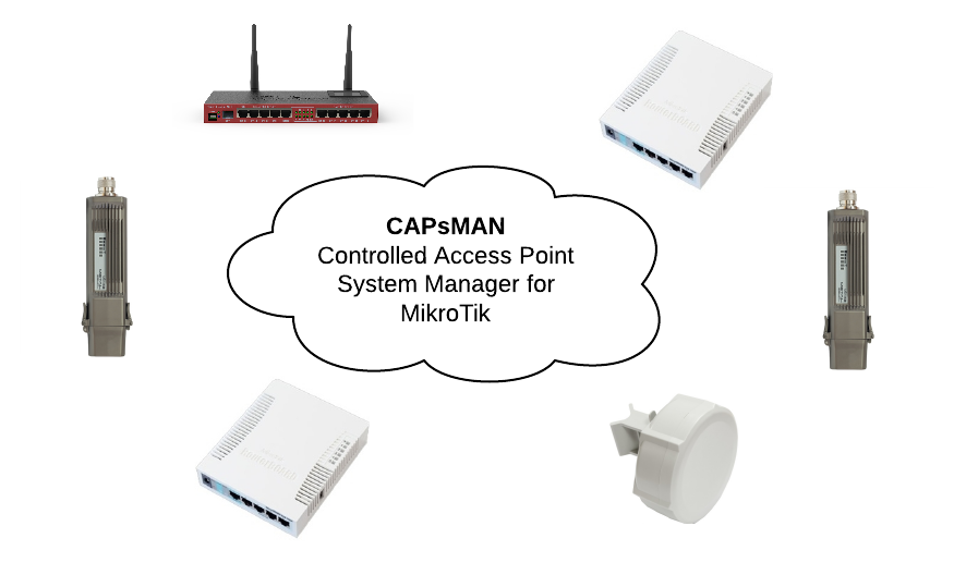 (PDF) CAPsMAN MikroTik - DOKUMEN.TIPS