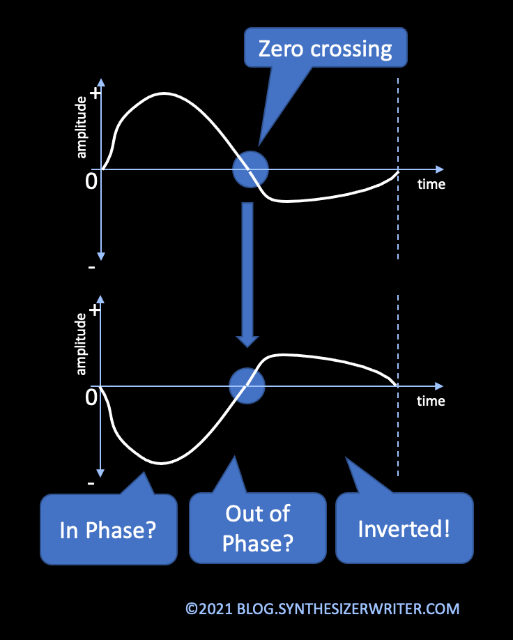 synthesizerwriter: Should I look at the Spectrum, or the Waveform ...