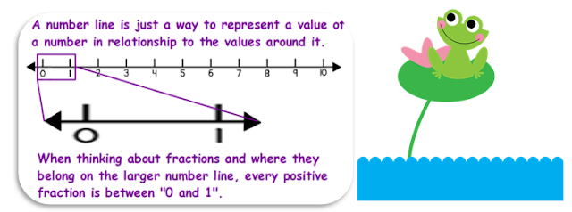 Betta Math: Exploring the Number Line
