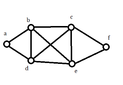 Graf Euler - KnK Land