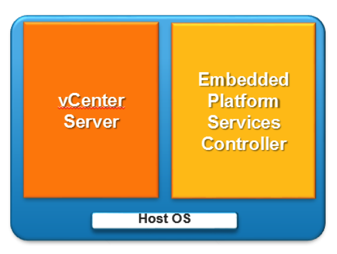 PSC Deployment model - VMWARE ADDICTED