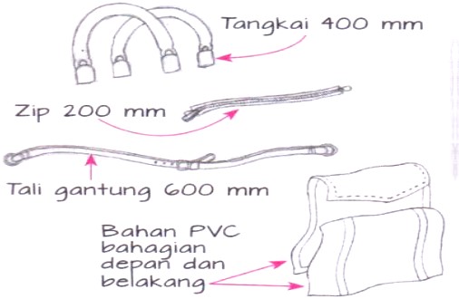 Teacher Haryanie =): RBT T1 : BAB 4 : Lakaran : ( 4.1.1 Peranan Lakaran ...