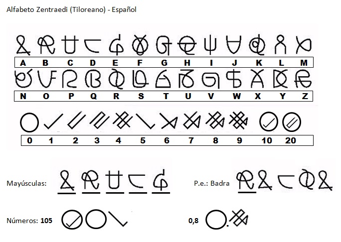 Ciudad-Monumento: Ei idioma Zentraedi (o Zentran)
