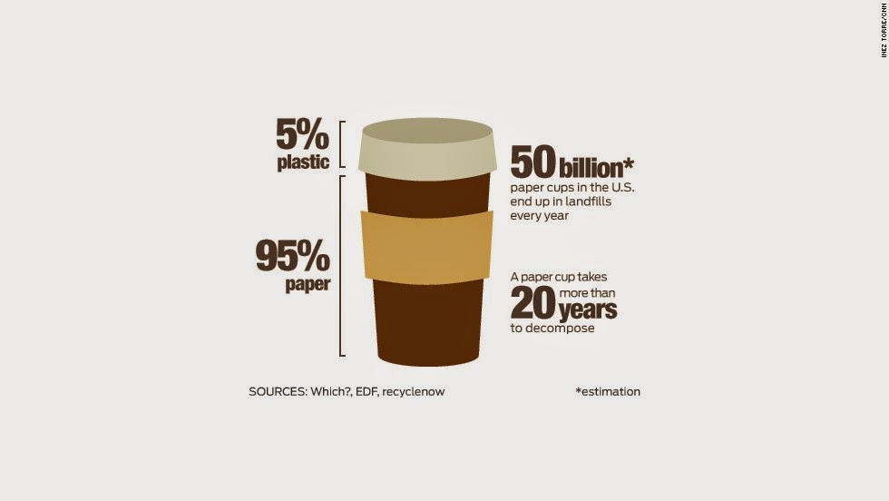 Recycling Works Are Paper Cups Recyclable Recycling Works Are Paper Cups Recyclable