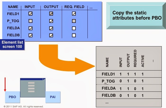 SapSystemsOfReza: TAW10 - Introduction to Screen Programming
