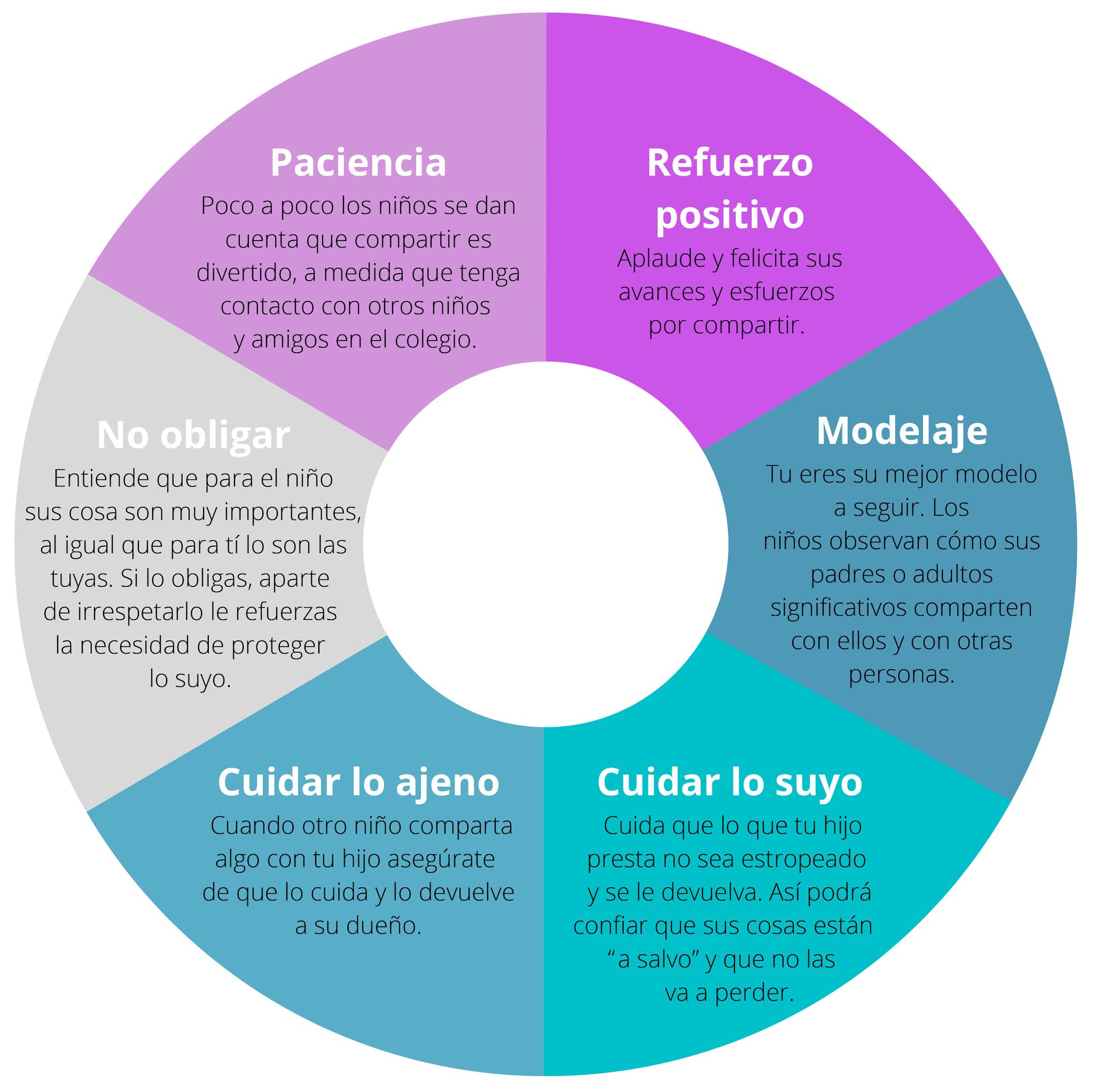 📢 Enseñar a los niños el arte de compartir: dar y recibir con equidad
