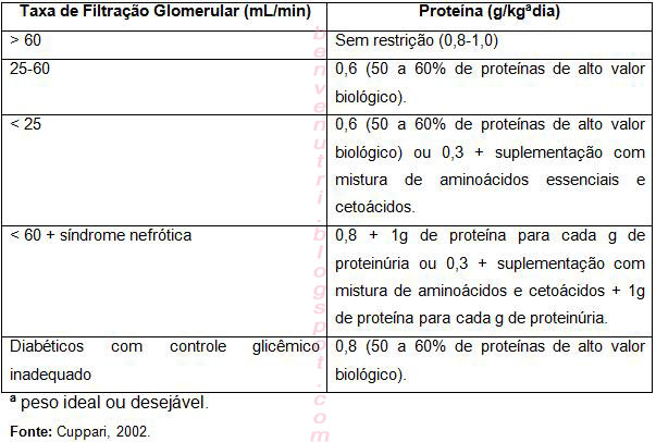 BenveNutri: Doença Renal Crônica (DRC) – Parte 2