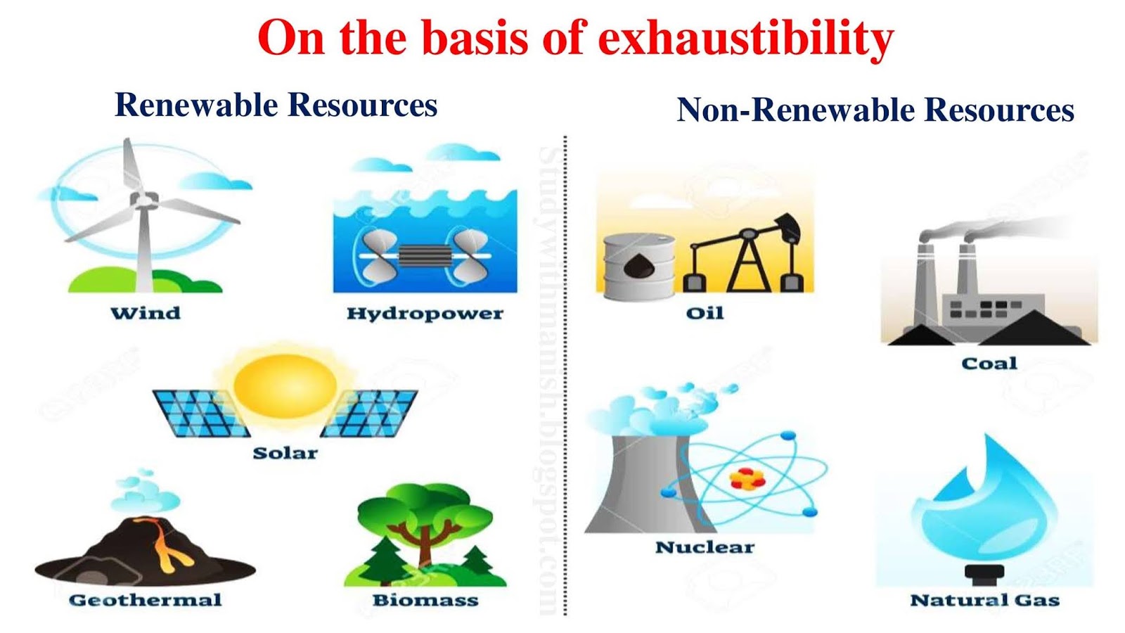 **Resources And Development**PPT**Chapter -1** Class 10th**Geography**)