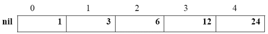 Array Satu Dimensi Dan Array Dua Dimensi Dengan Contoh Program C