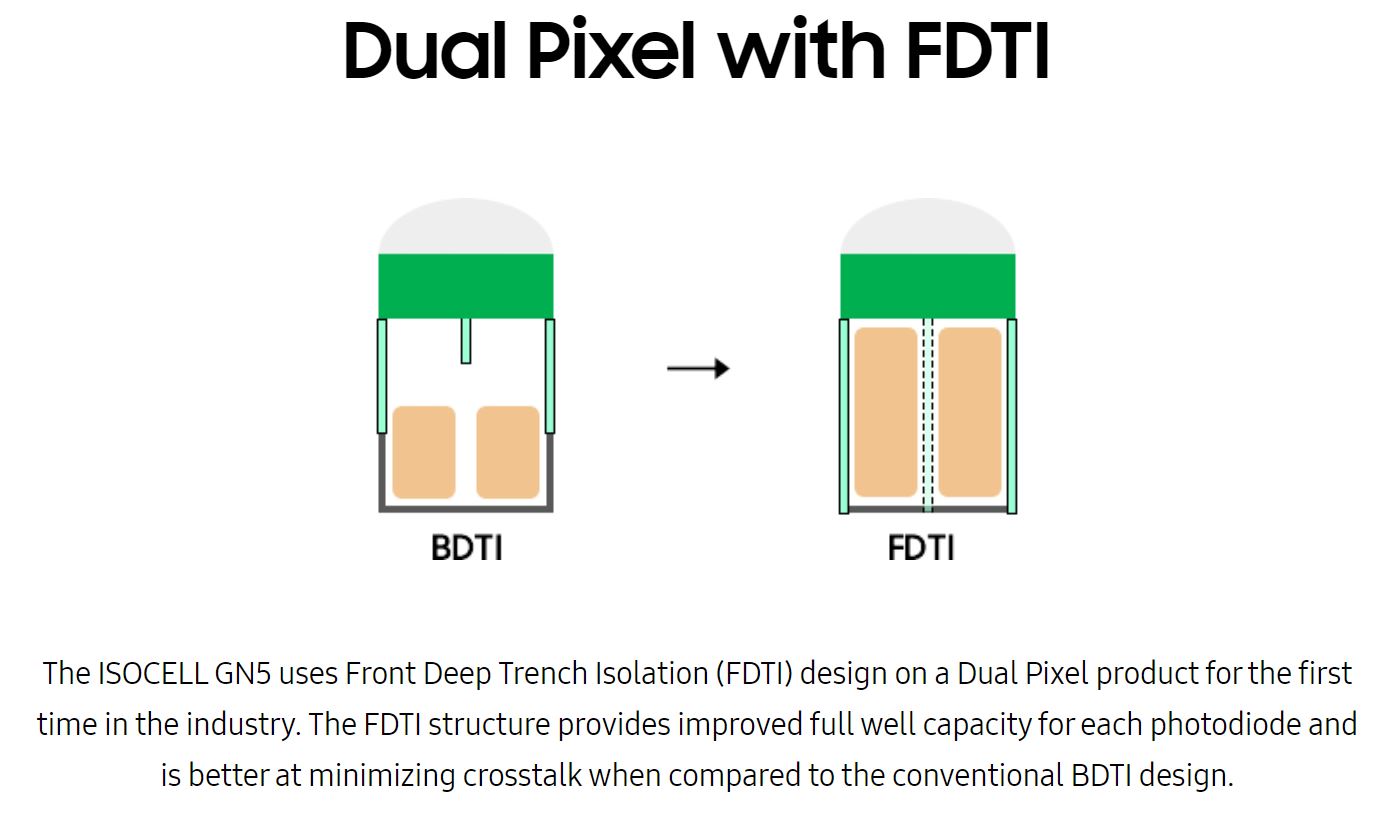 Image Sensors World: Samsung Announces 50MP 1um Pixel Sensor with All ...