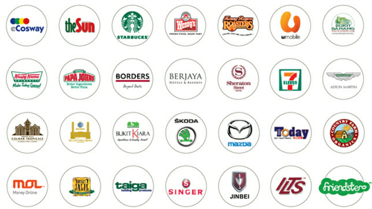 Cosway - A Proven Passive Income Model