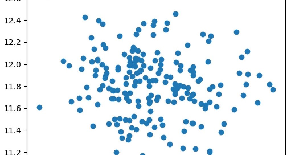 Datatechnotes Anomaly Detection Example With Gaussian Mixture In Python