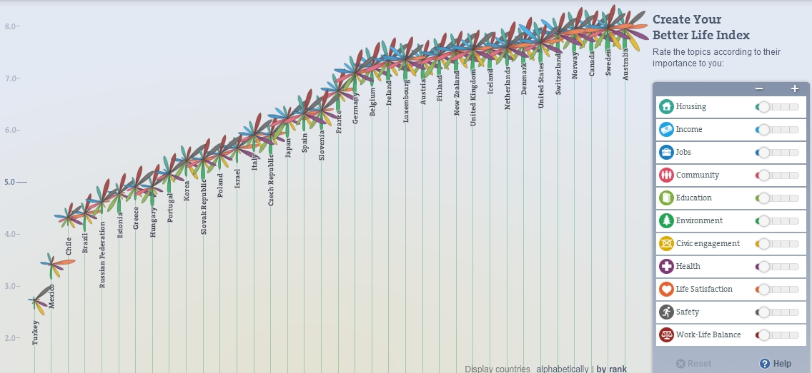 Dino Cevolatti OECD Better Life Index Australia Dino Cevolatti OECD Better Life Index Australia