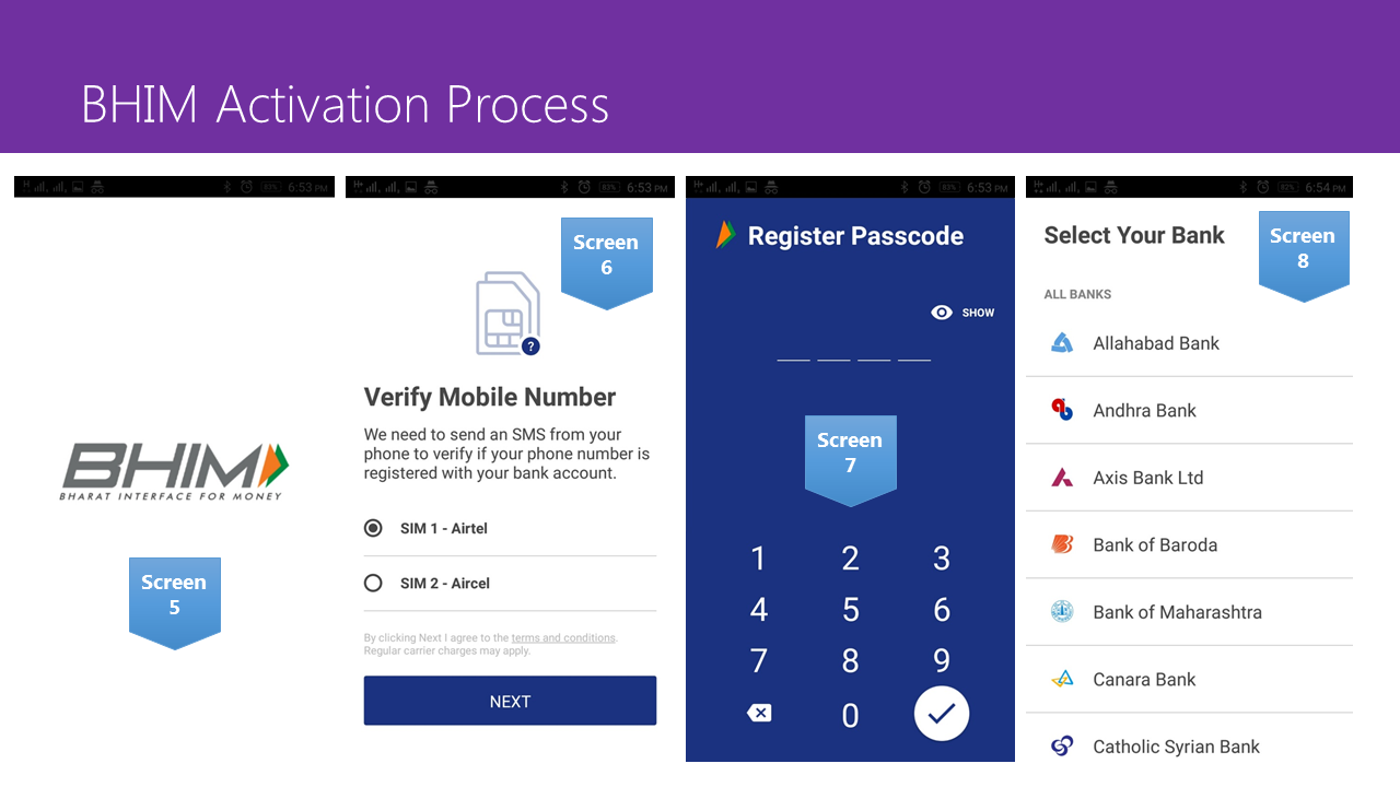 BHIM (Bharat Interface for Money) - What? & How? - Youth Apps