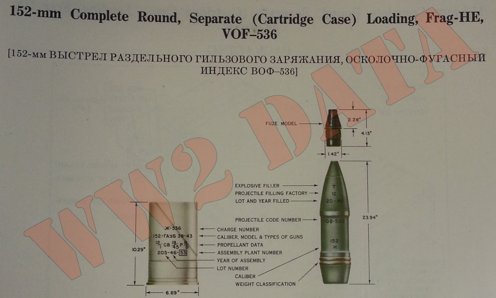 WW2 Equipment Data: Soviet Explosive Ordnance - 152mm and 203mm Projectiles