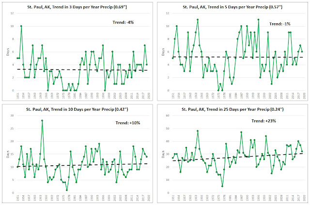 Brian B.'s Climate Blog: Heavy Precipitation Trends