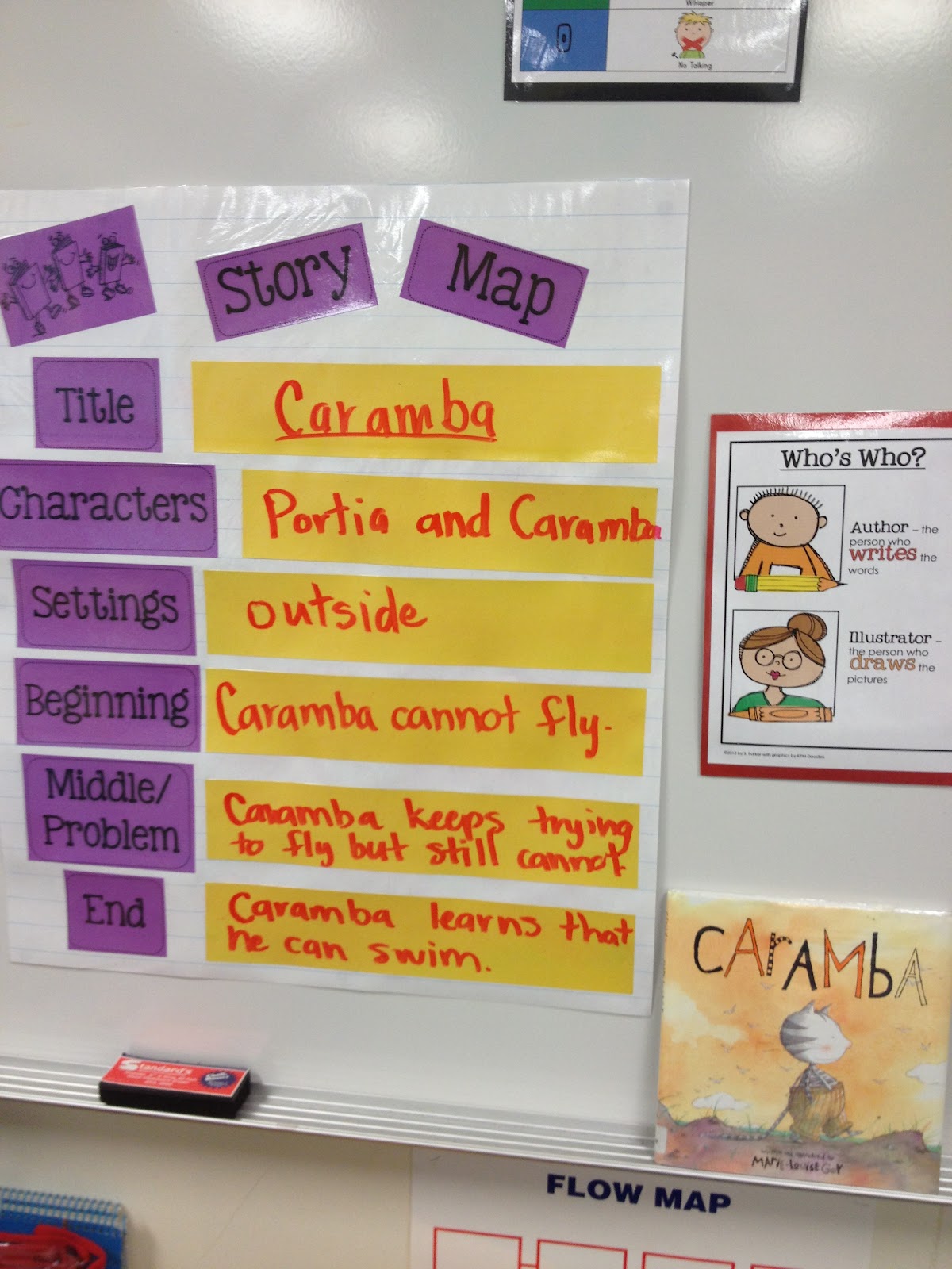 Confessions of a Kinder Teacher!: Story Map... a Kinder kind :)
