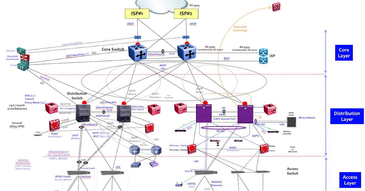 AnalysisMan's Network Design Architecture | AnalysisMan