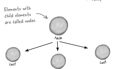 Programming: The Composite Pattern