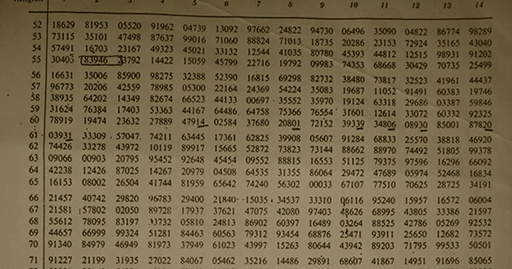 Muestreo Aleatorio Simple - Estadística 2