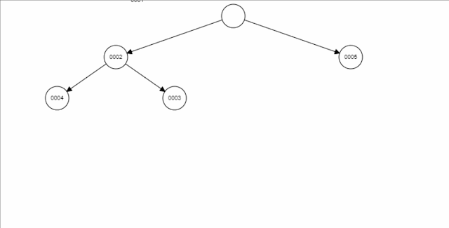 Binary Heap -Min and Max heap using Typescript Binary Heap -Min and Max heap using Typescript