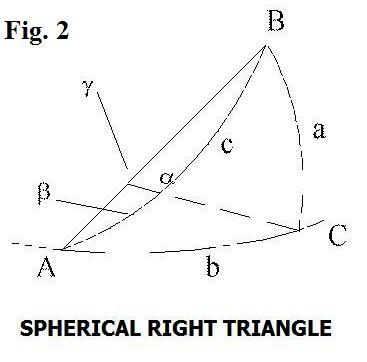 Brane Space: Introducing Practical Astronomy: Spherical Trig