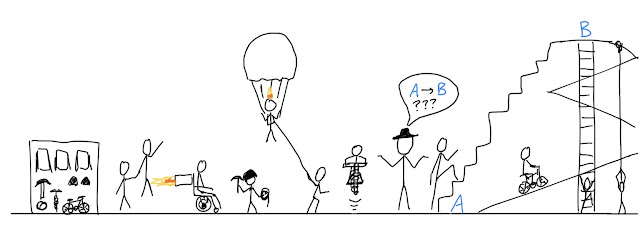 Physicstory: Pathways for Physics