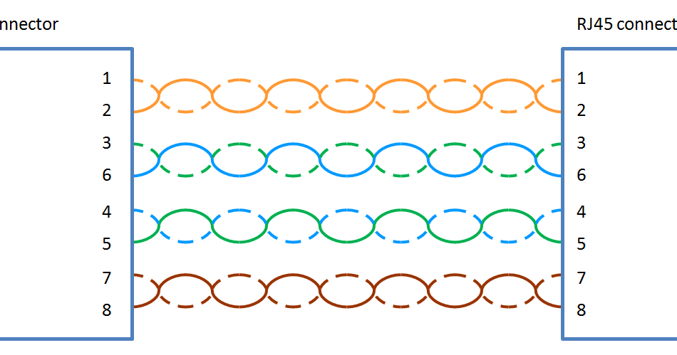 Yufan-fansbook: [電子電路]-Power over Ethernet (PoE) with Midspan/Endpoint ...