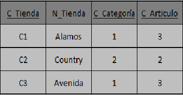 Base de Datos - TA2: Cuarta Forma Normal (4FN)